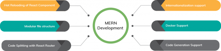MEAN vs MERN vs MEVN vs LAMP Stack for Development