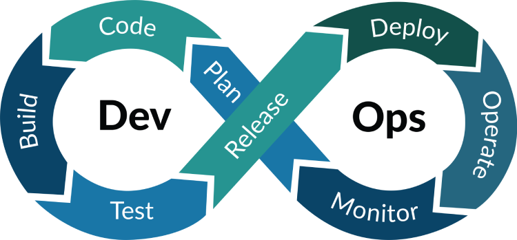 How to Enhance the DevOps with Automation Testing?