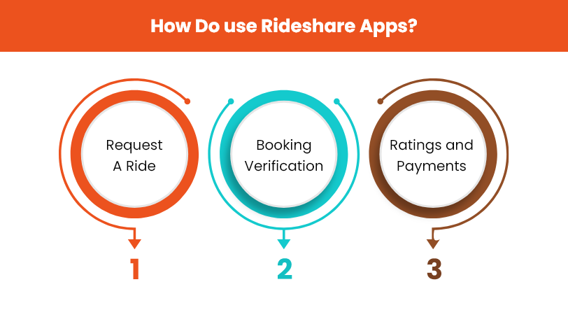 Top 10 Ridesharing Apps for Better Commuting in 2025