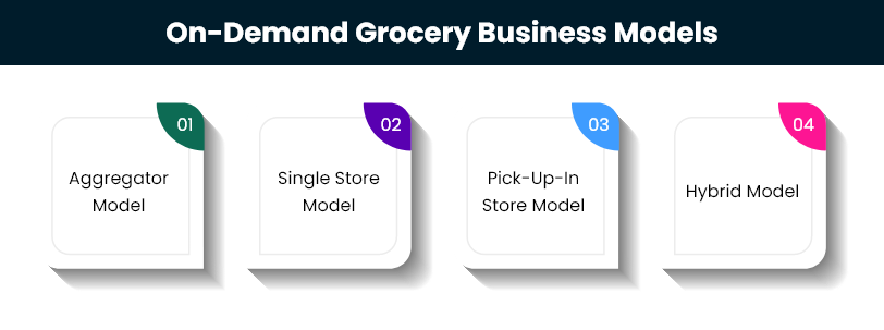 15+ Best Grocery Delivery Mobile Apps in the USA