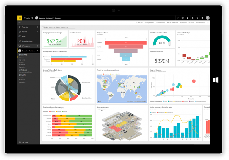 Best Power BI Visuals List & Chart Types Explained in 2025