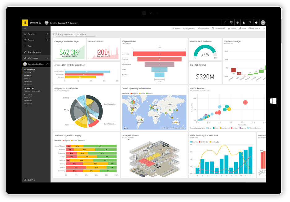 Best Power BI Visuals List & Chart Types Explained in 2025