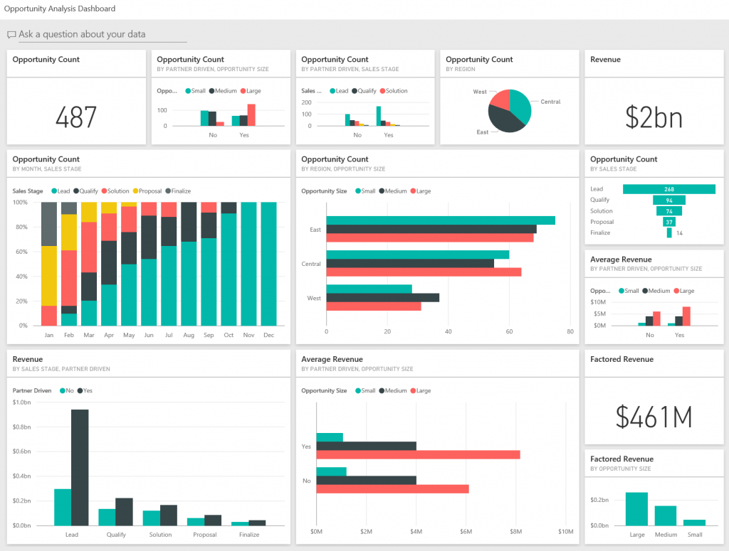 Best Power BI Visuals List & Chart Types Explained in 2025