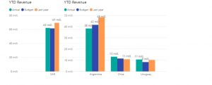 Best Power BI Visuals List & Chart Types Explained in 2025