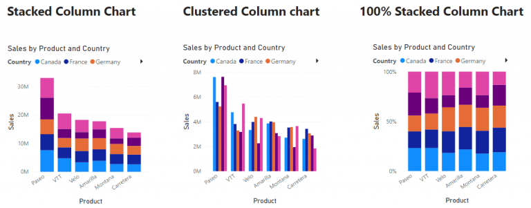 Best Power BI Visuals List & Chart Types Explained in 2025