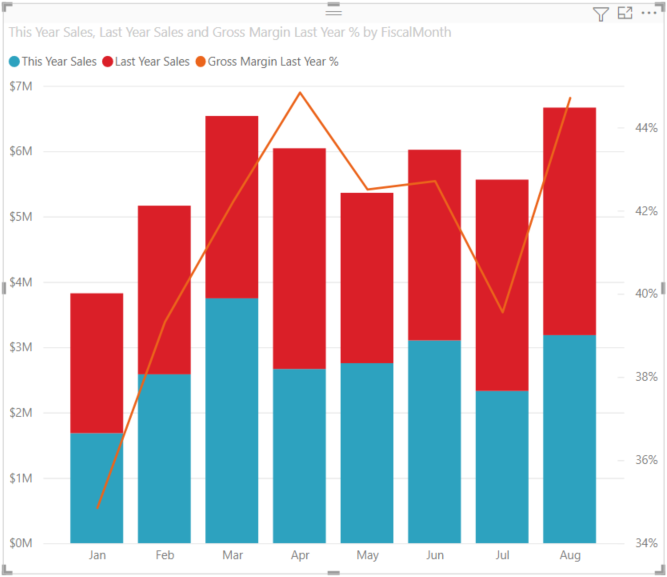 Best Power BI Visuals List & Chart Types Explained in 2025