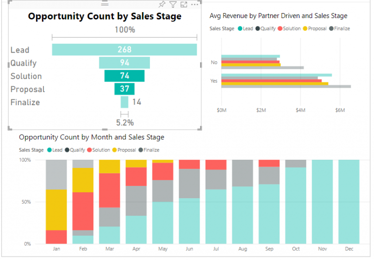 Best Power BI Visuals List & Chart Types Explained in 2025
