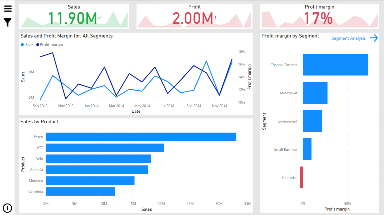 What are the Different Types of Power BI Reports?