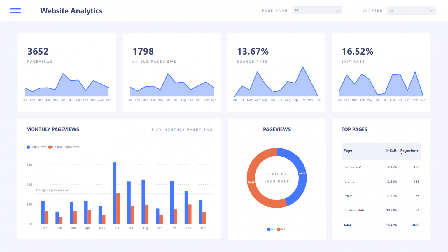 What are the Different Types of Power BI Reports?