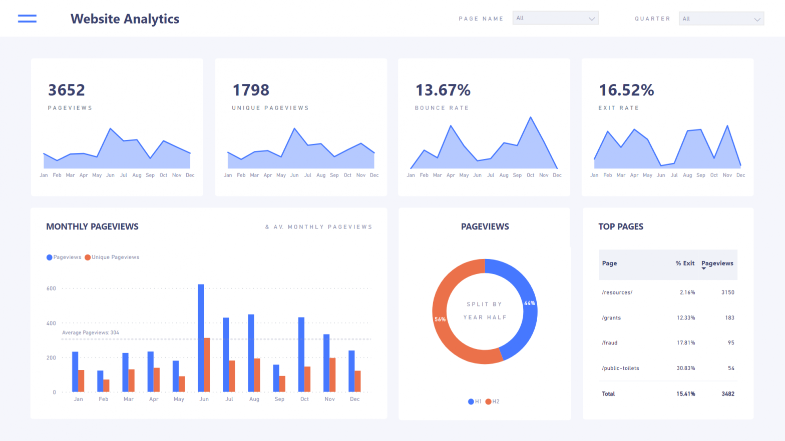What are the Different Types of Power BI Reports?