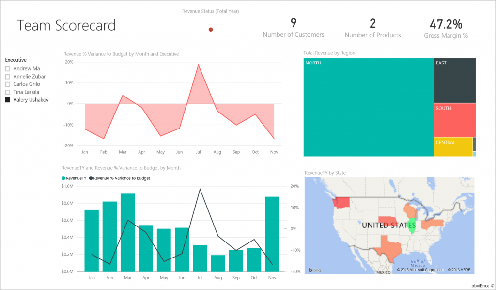 What are the Different Types of Power BI Reports?