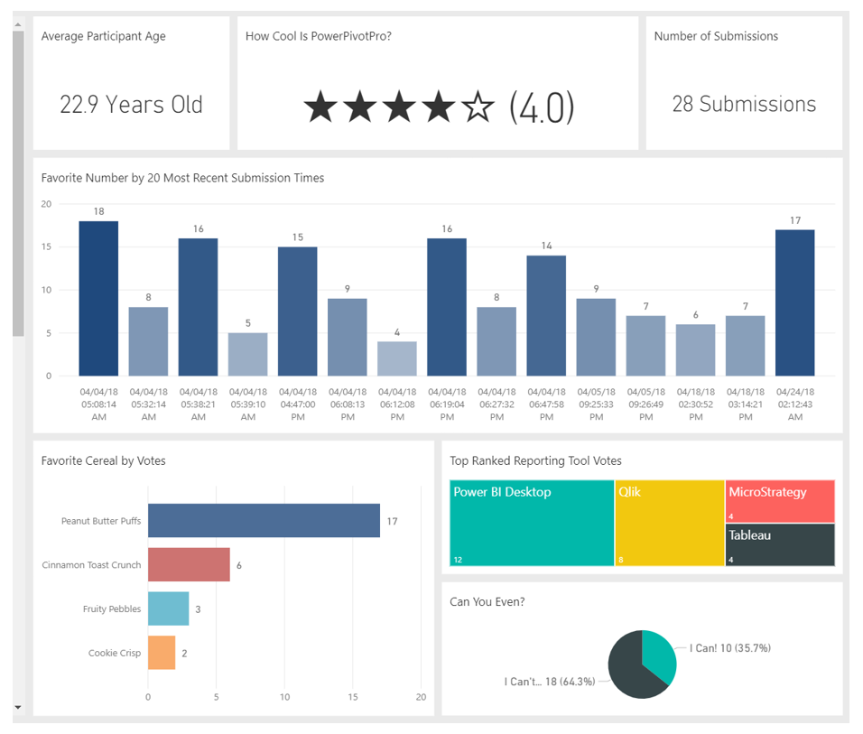 What are the Different Types of Power BI Reports?