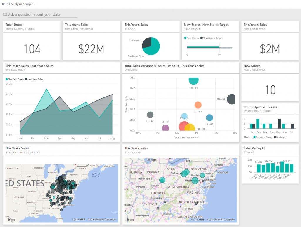 Top Power BI Dashboard Examples For Better Insights