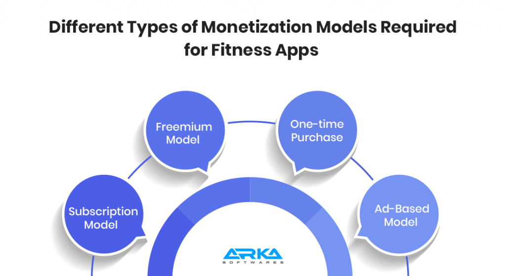 Fitness App Development in 2025 - A Complete Guide