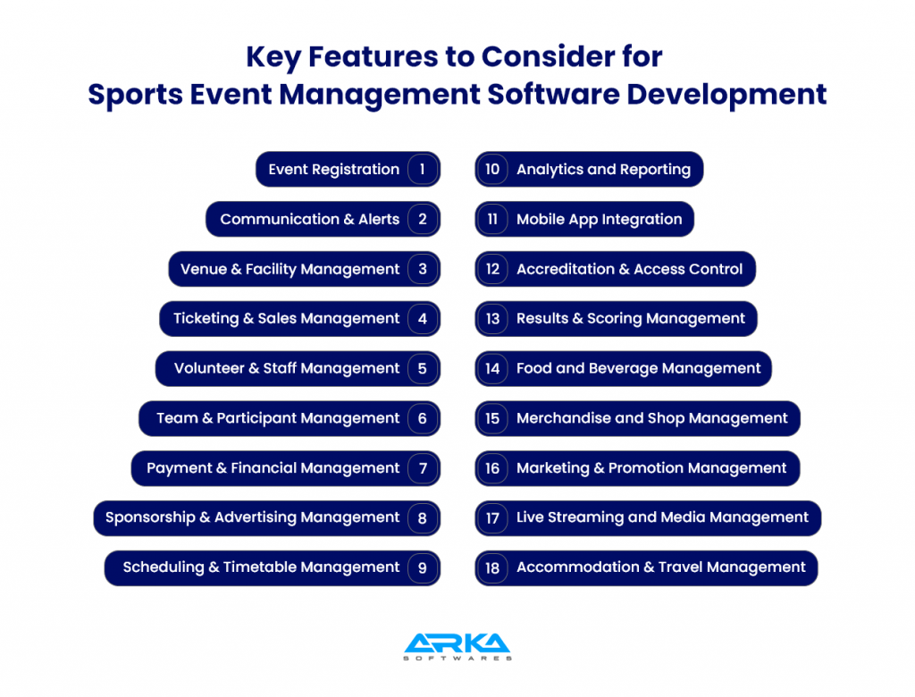 Know about sports event management software development