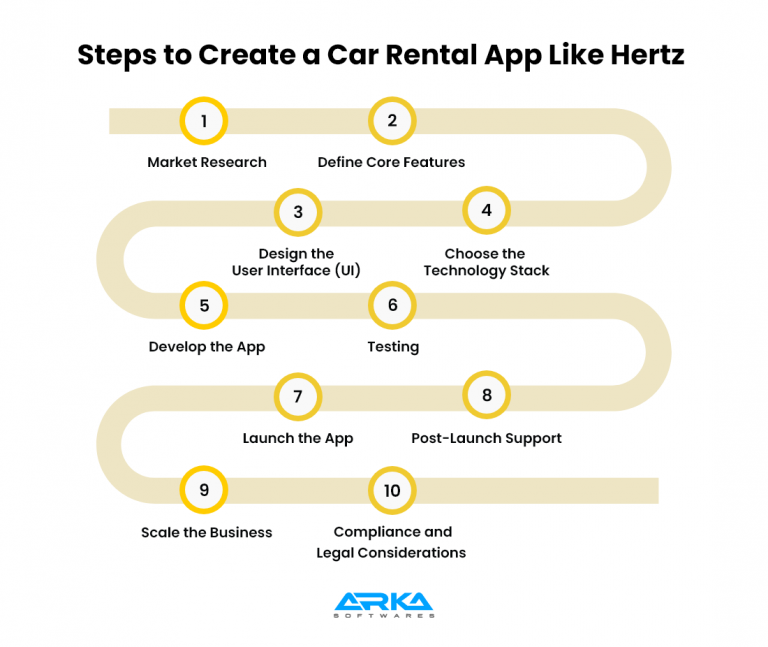 Develop a Car Rental App like Hertz A Comprehensive Guide