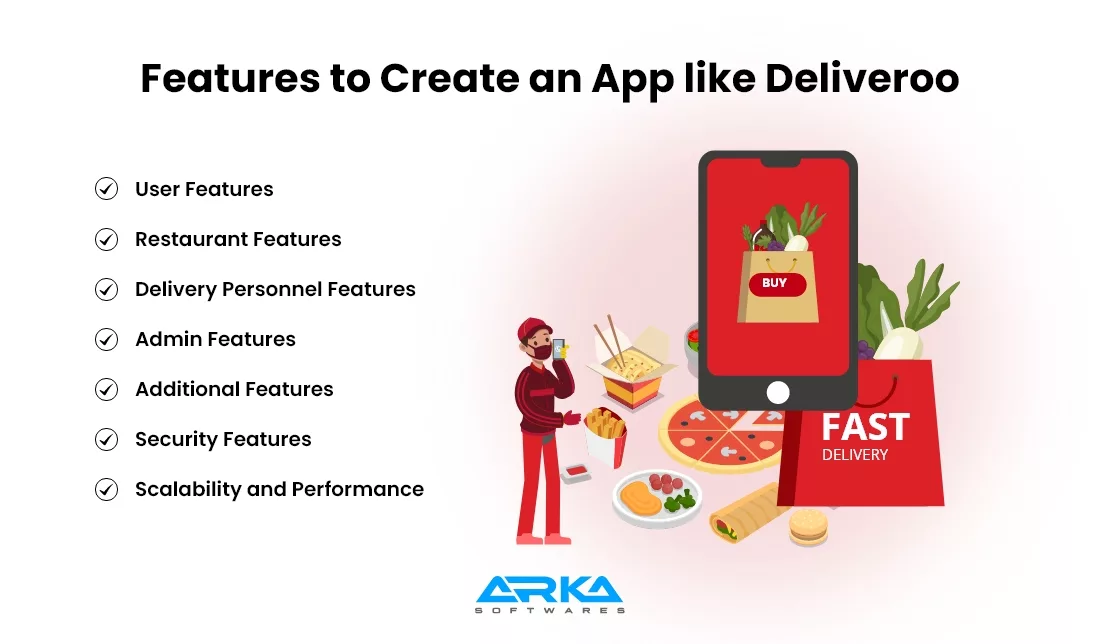 A guide on how to develop a food delivery app like deliveroo