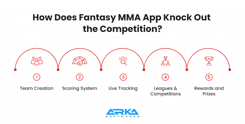 A Guide to Fantasy MMA App Development Covering Every Aspect