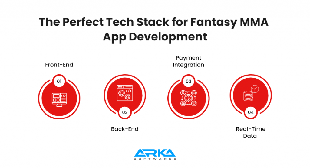 A Guide to Fantasy MMA App Development Covering Every Aspect