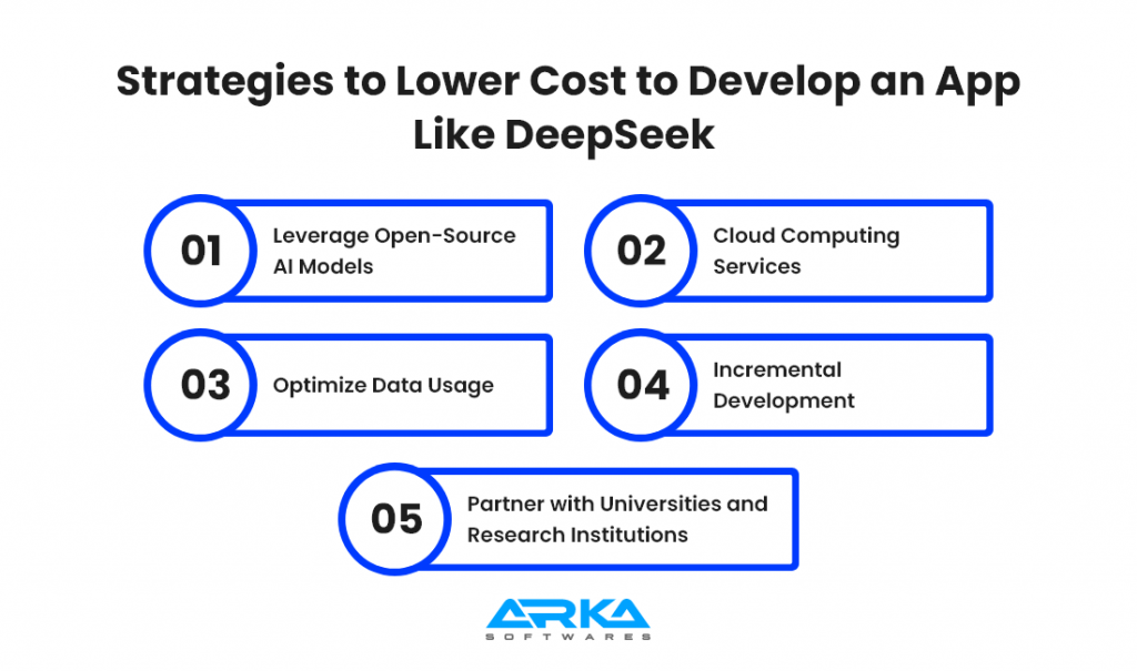 Cost to develop an AI app like deepseek