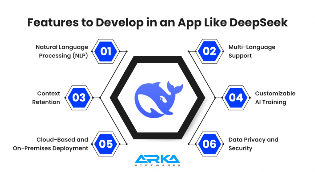 Cost to develop an AI app like deepseek