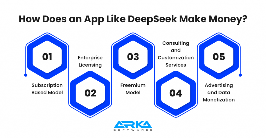 Cost to develop an AI app like deepseek