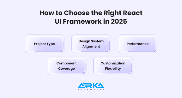 Top React UI Frameworks in 2025 | Complete Guide for Developers