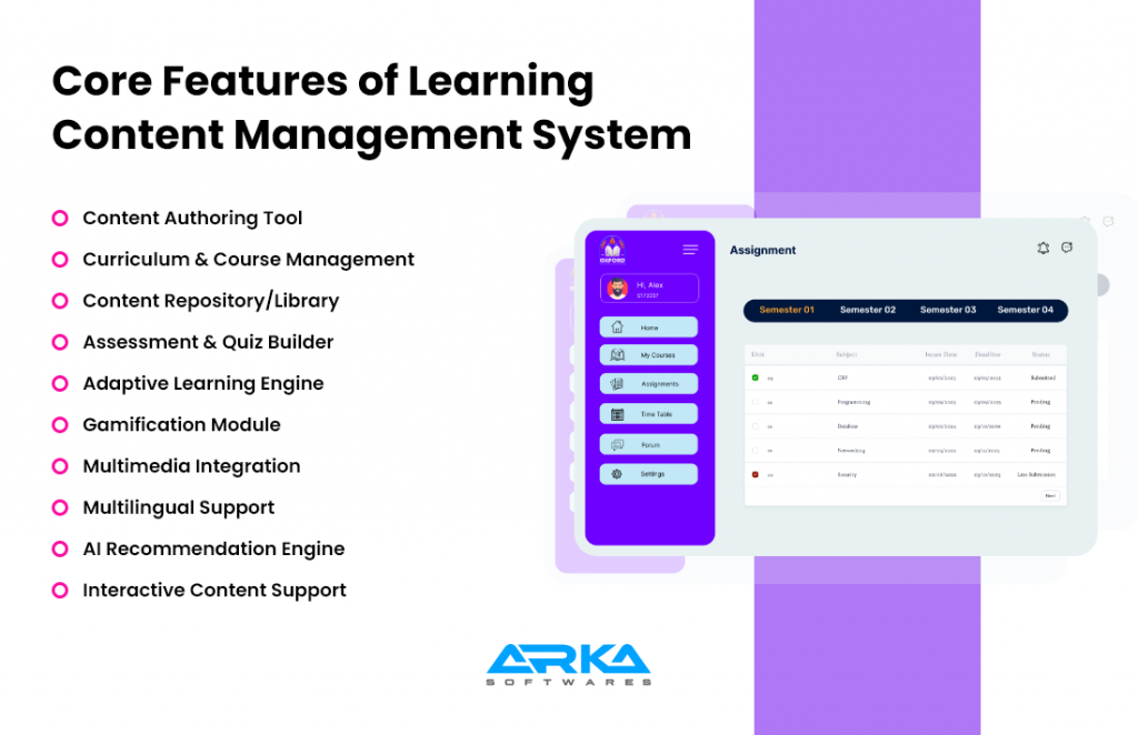 Learning Content Management System Development: Tech Guide