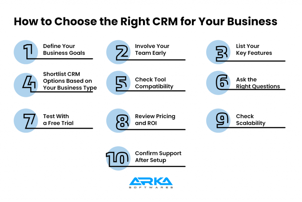How to Choose the Best CRM - Complete Guide